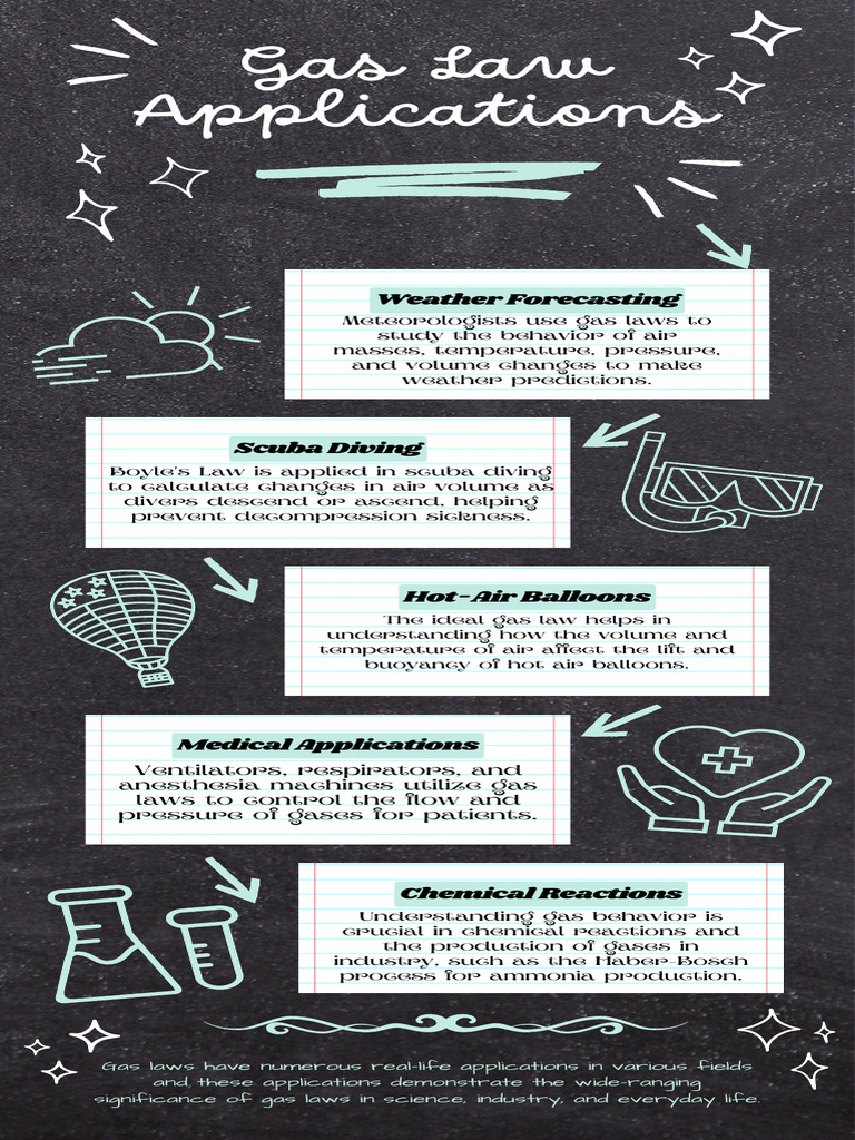 Gas Law Applications (Infographic) | PDF