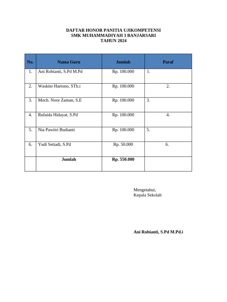 Daftar Honor Panitia Ujikompetensi | PDF