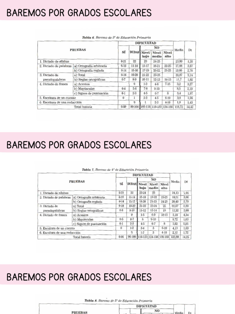 Baremos PROESC | PDF