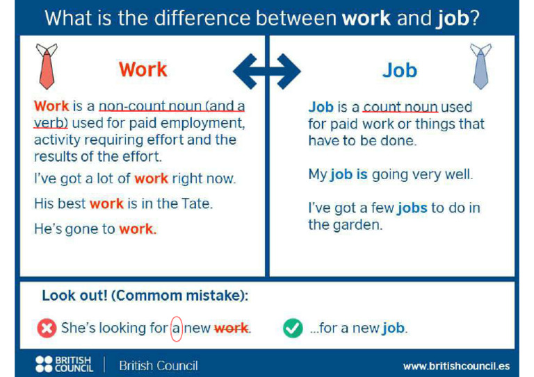 Work Vs Job Chart | PDF Work Vs Job Chart | PDF