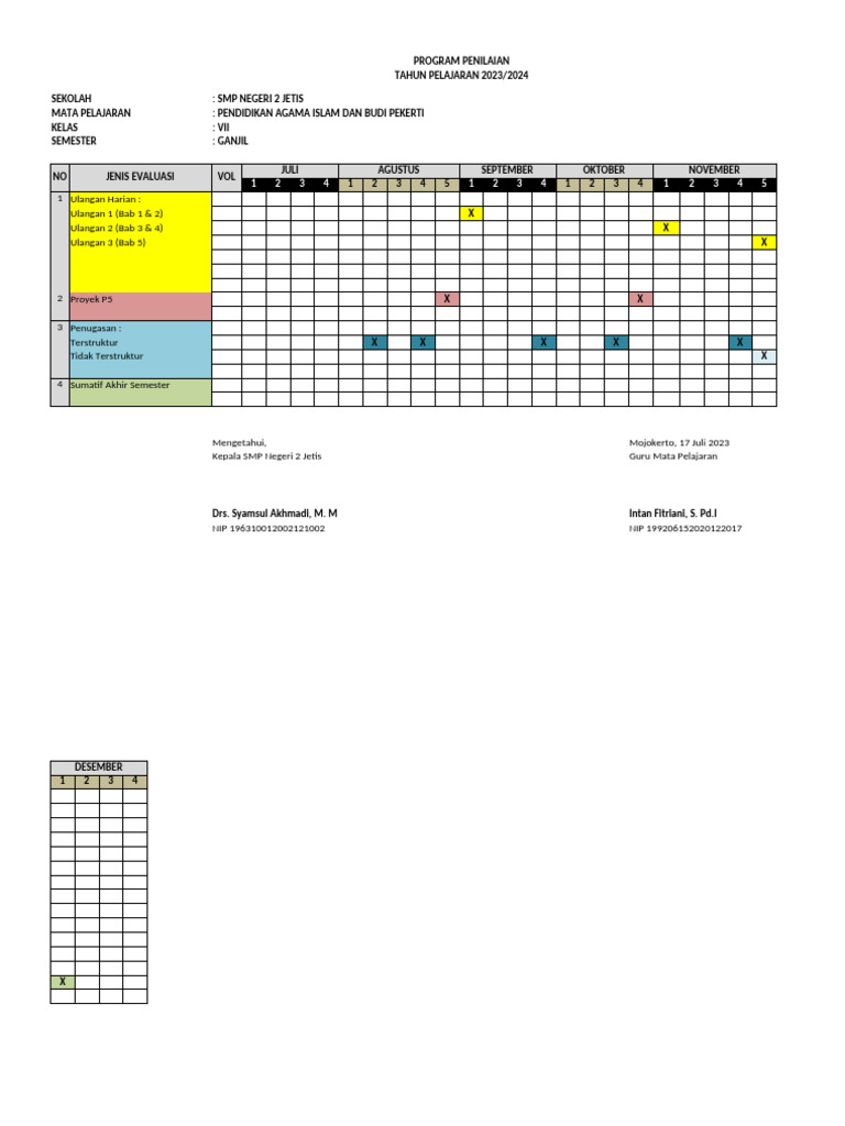 Program Penilaian | PDF