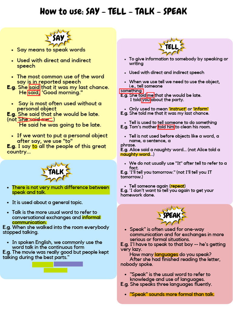 Understanding Say, Tell, Talk, Speak | PDF | Speech | Word