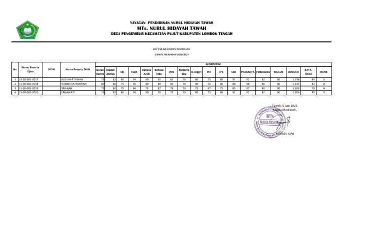 NILAI UM MTs 2021 | PDF