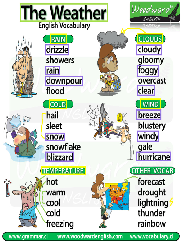 Weather in English | PDF