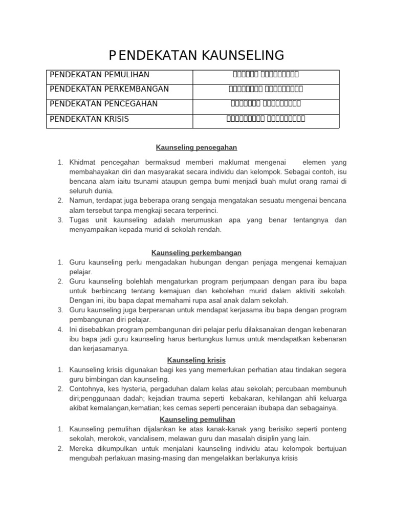 Pendekatan Kaunseling | PDF