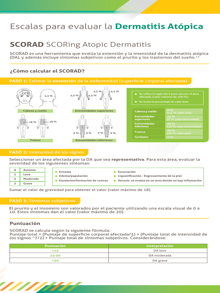 4b-Escala SCORAD | PDF | Medicina | Epidemiología