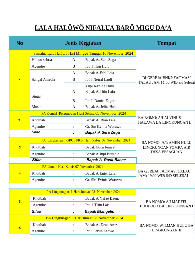 Lala Halöwö Nifalua Barö Migu Da 13 | PDF