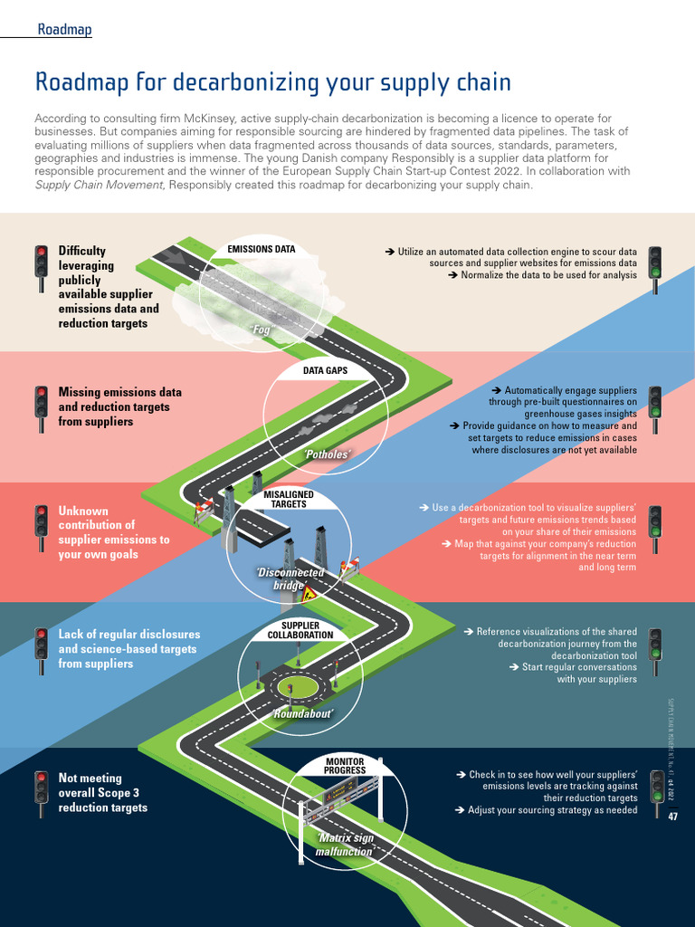 Roadmap For Decarbonizing Your Supply Chain | PDF | Climate Change ...