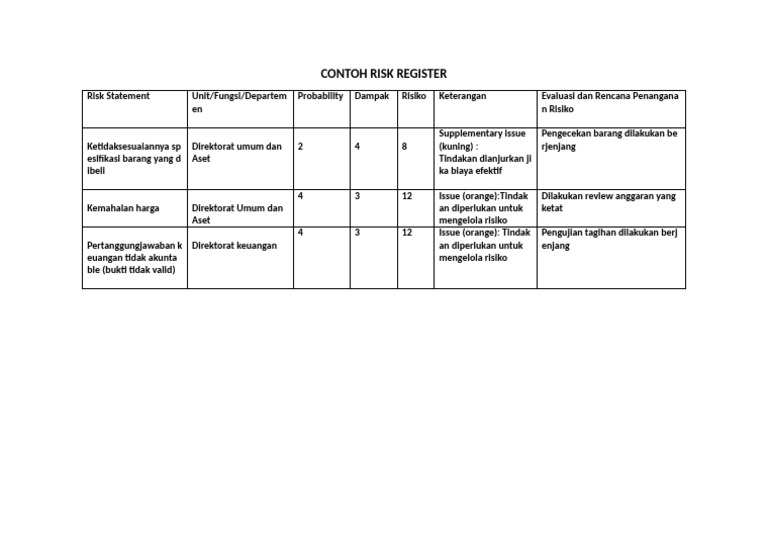 Contoh Risk Register | PDF
