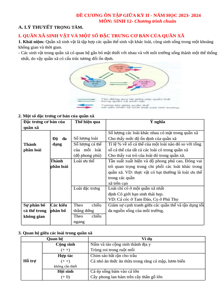 ĐỀ CƯƠNG ÔN TẬP CUỐI HKII SINH 12 | PDF