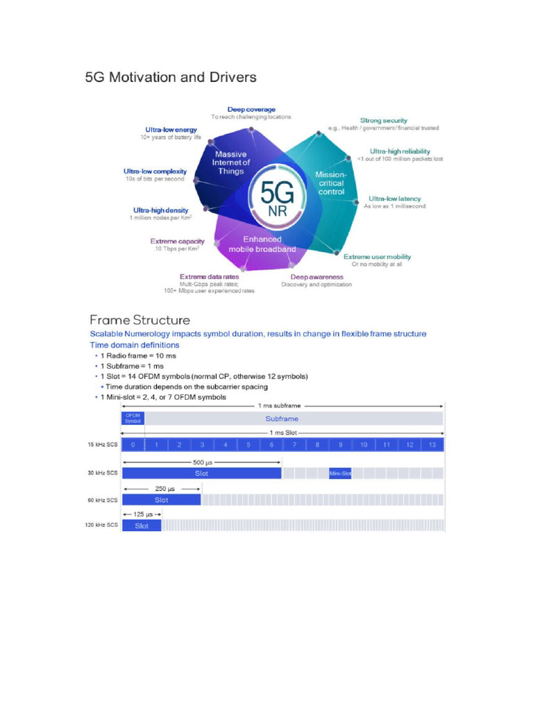 Qualcomm - Technical Overview | PDF