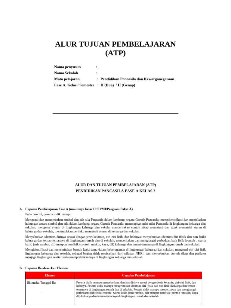 ATP PPKN KELAS 2 | PDF
