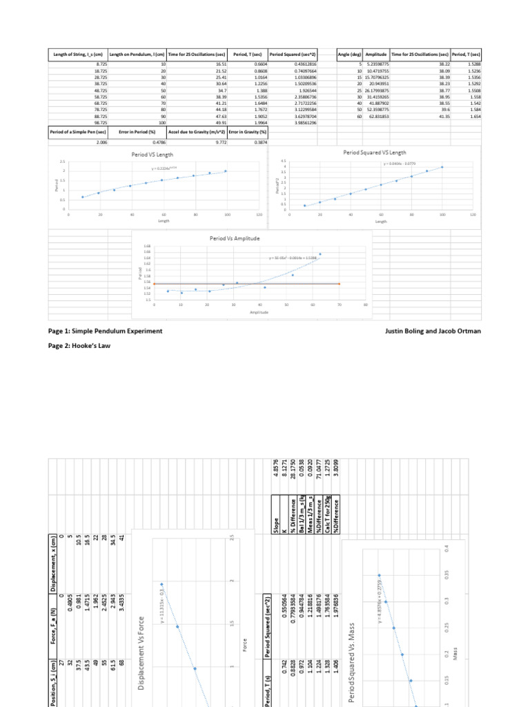Lab1 Data | PDF | Applied And Interdisciplinary Physics | Physical Phenomena