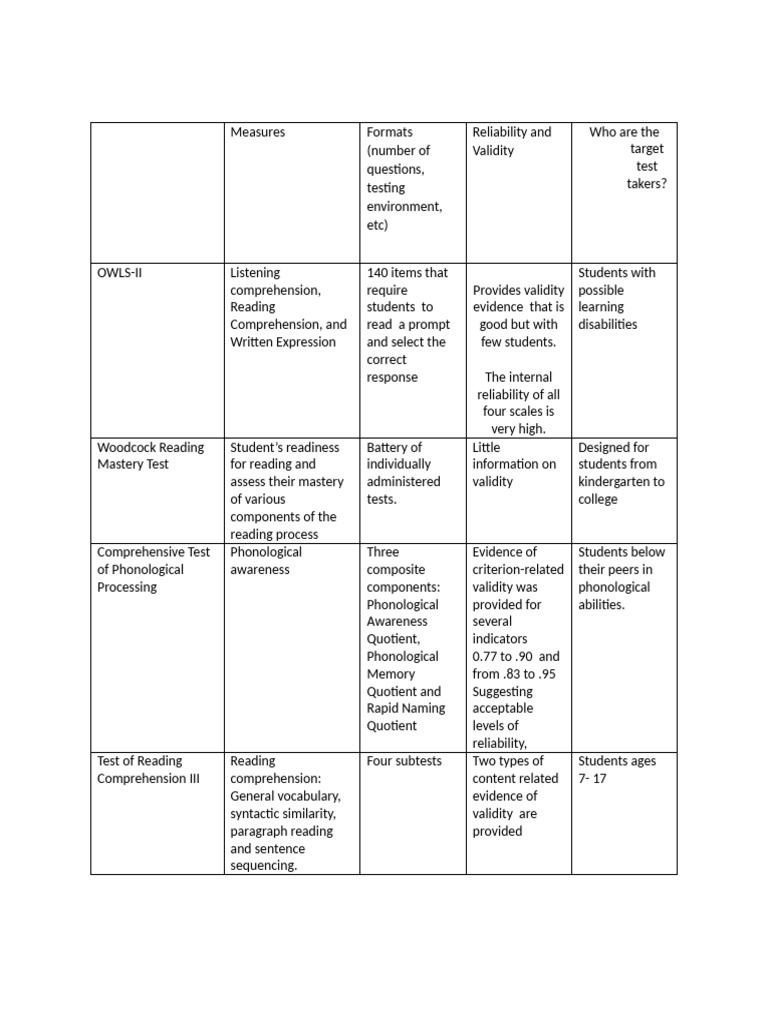 Formative and Diagnostic Assessment | PDF | Validity (Statistics ...