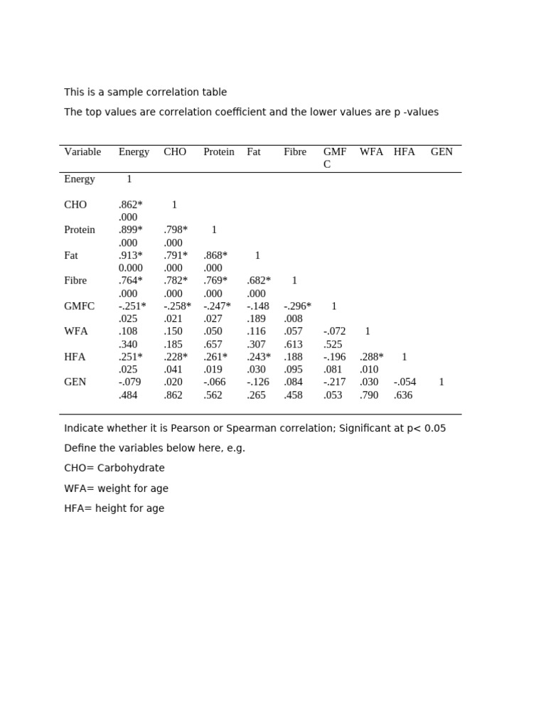 Sample Correlation Table | PDF