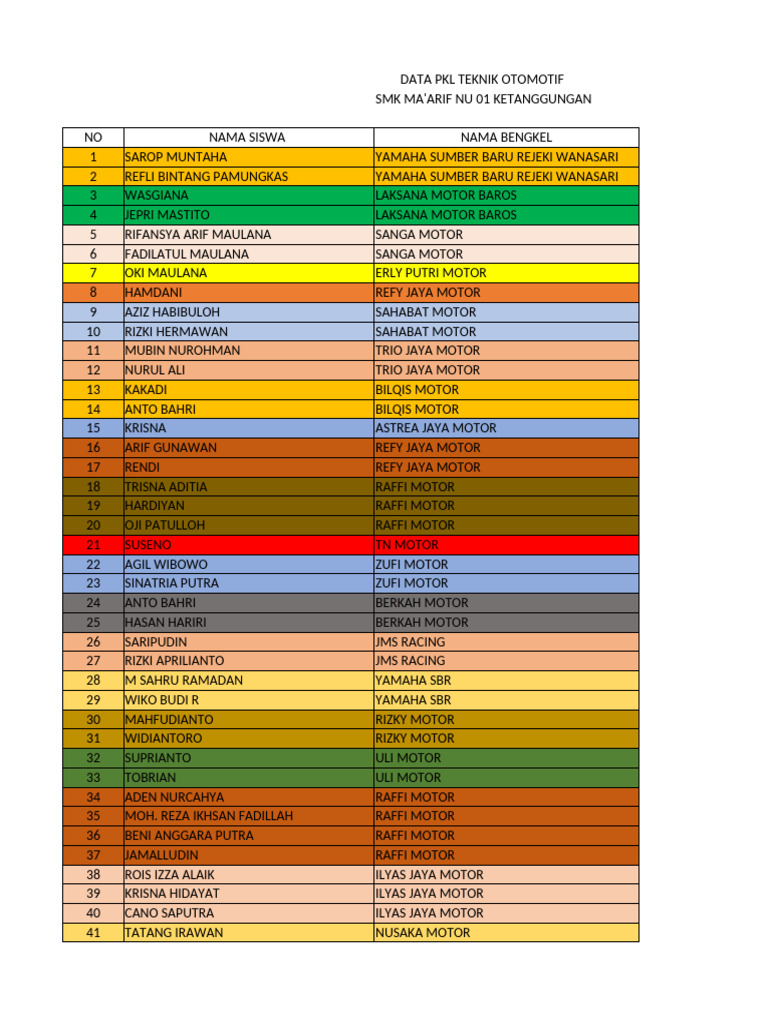 Data Fiks Prakerin TBSM 2024 | PDF