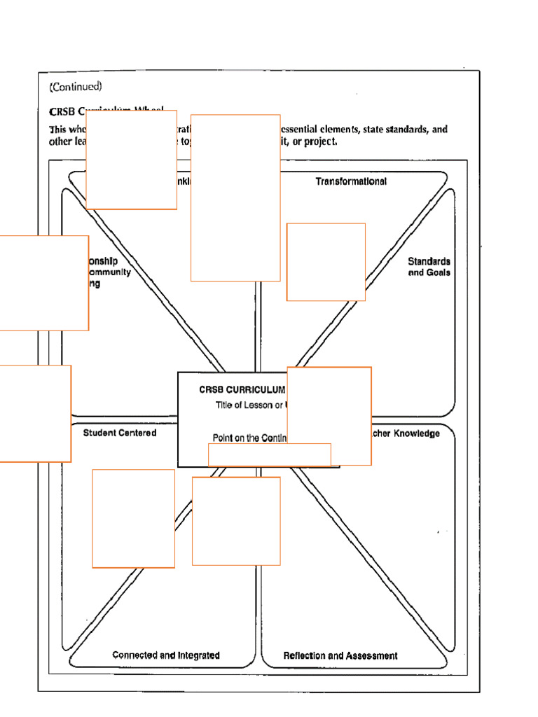 Cultural Wheel | PDF