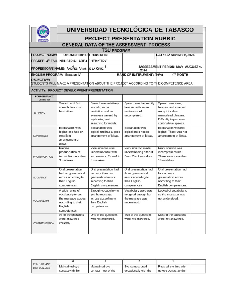 Project Presentation Rubric TSU - May-August 2024 | PDF | English ...