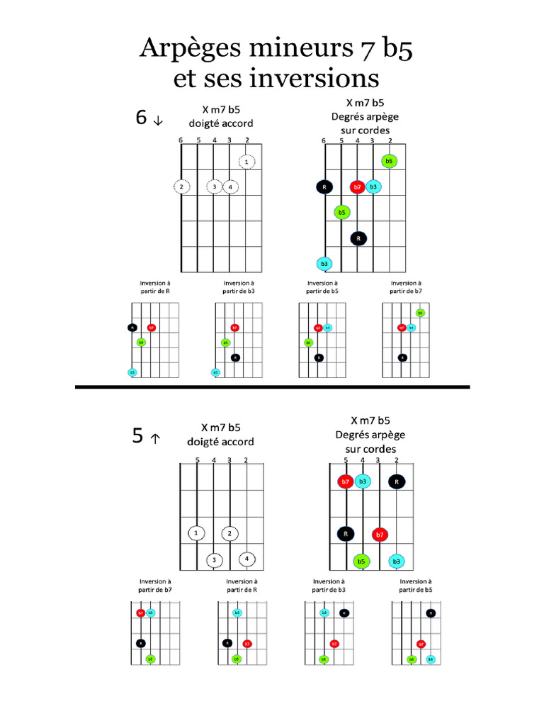 Arp Min7 b5 Et Inversions | PDF