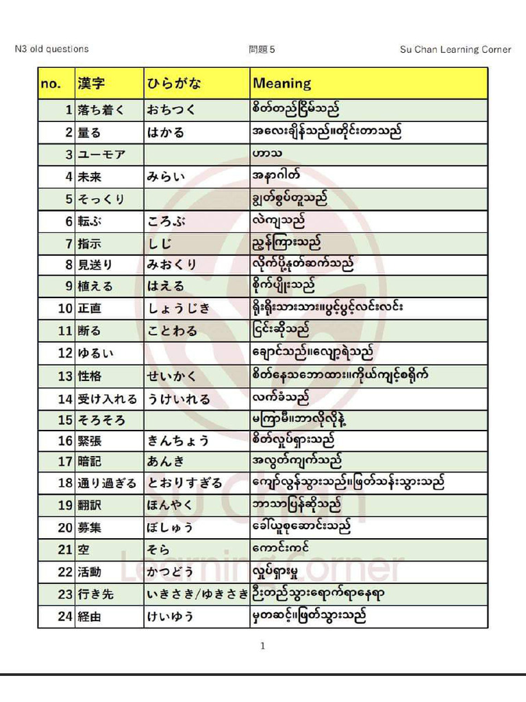 N3 Mondai 5 Vocab (2010-2023) by Su Chan Learning Corner | PDF