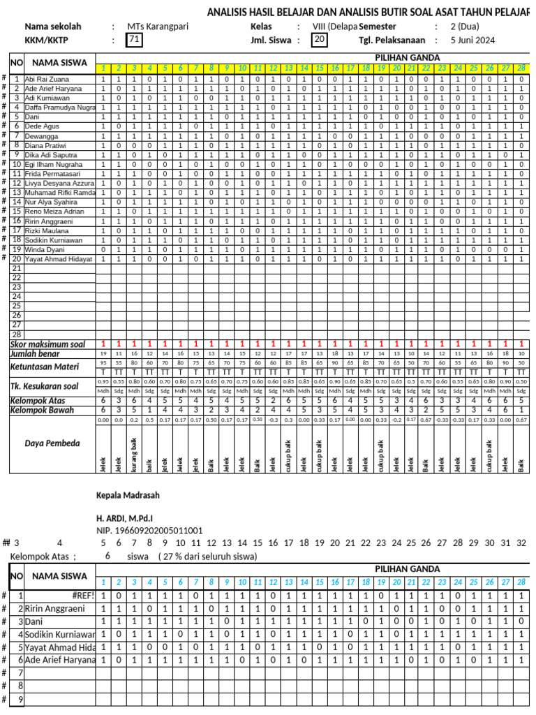 ANALISIS SOAL ASAT 23-24 MTs 8 MTK | PDF