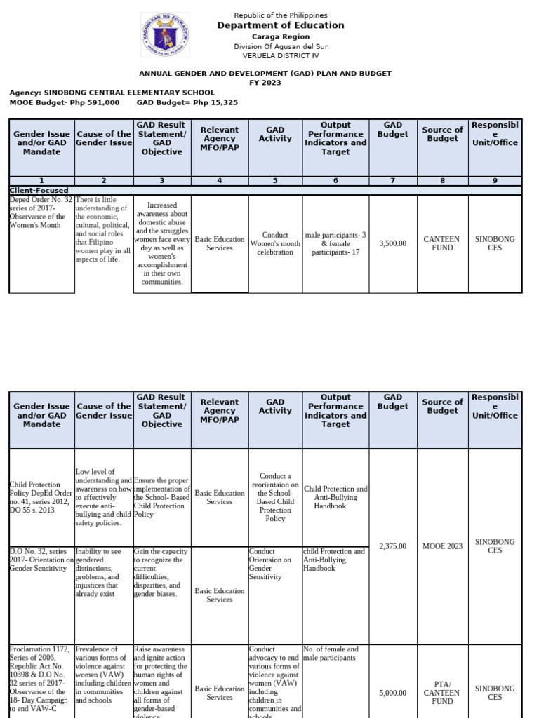 Gender and Development Plan Sample | PDF | Lgbt | LGBTQIA+ Studies