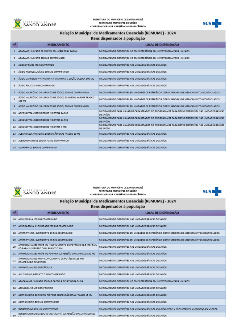 Remume Usuário Junho2024 | PDF | HIV/AIDS | Farmacologia