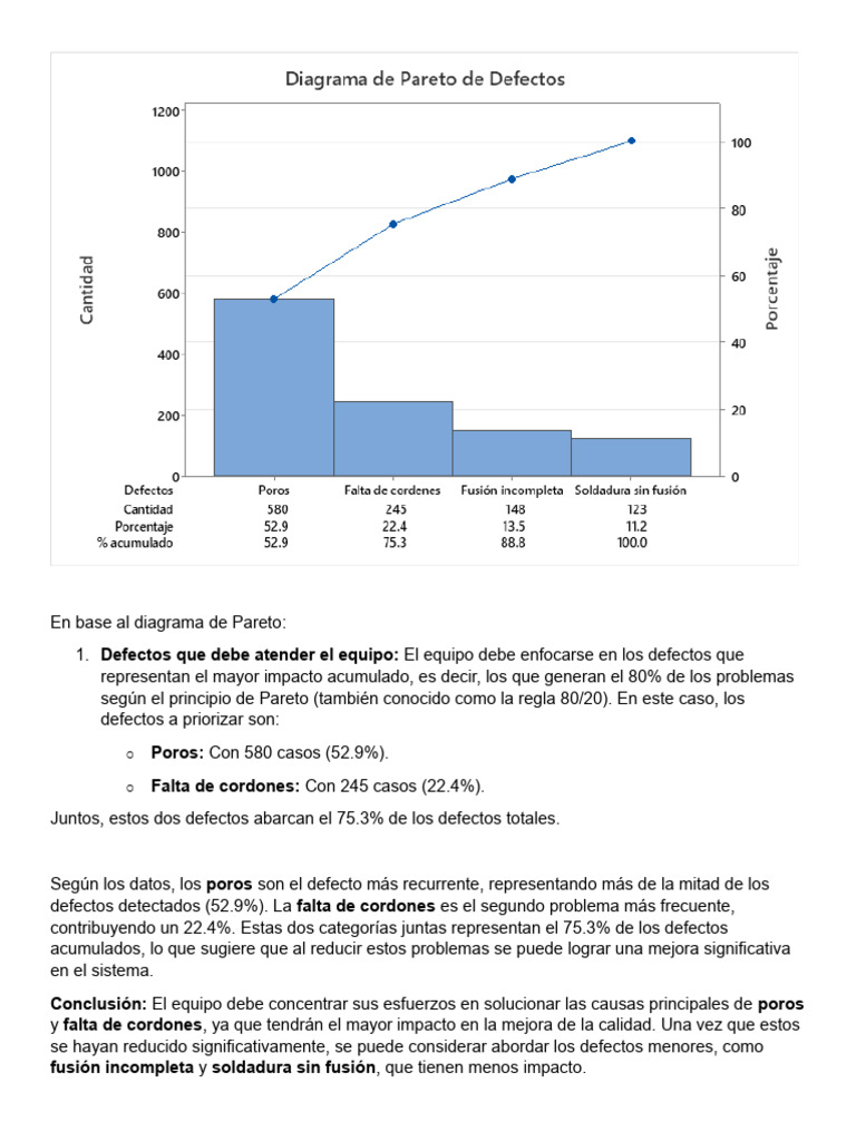 Prioridad en defectos según Pareto | PDF