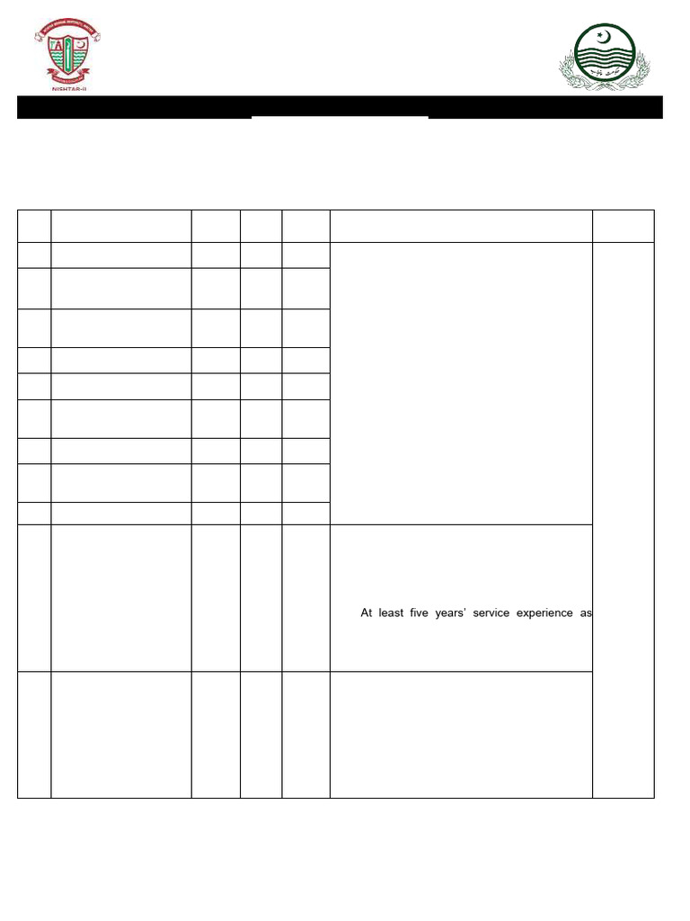 Nishtar Ad | PDF | Diploma | Health Care