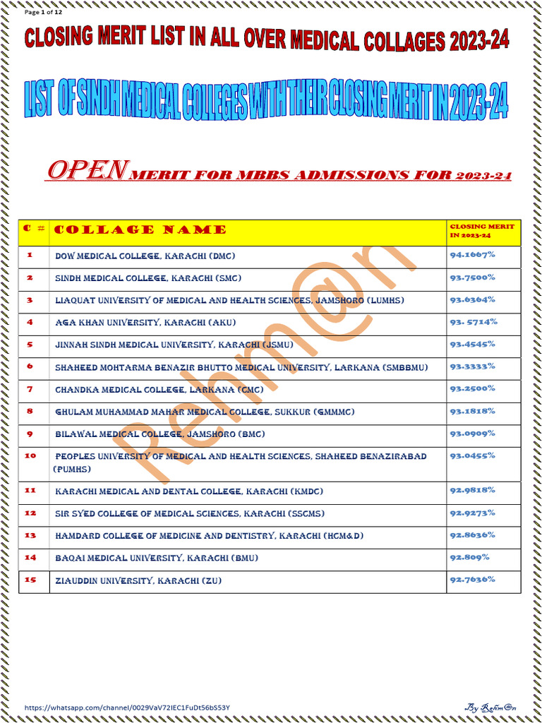 2023 Closing Merit List of All Over Pakistan | PDF | Karachi ...
