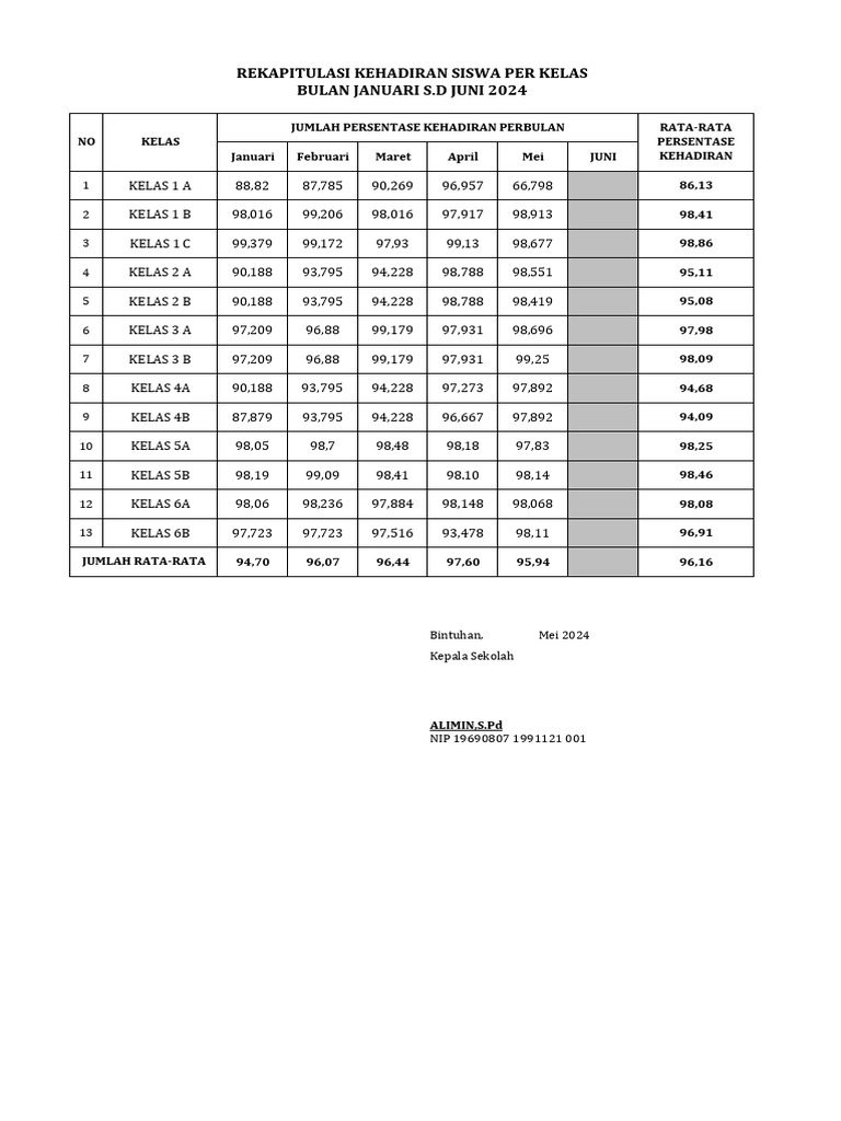 Rekap Absensi Siswa | PDF