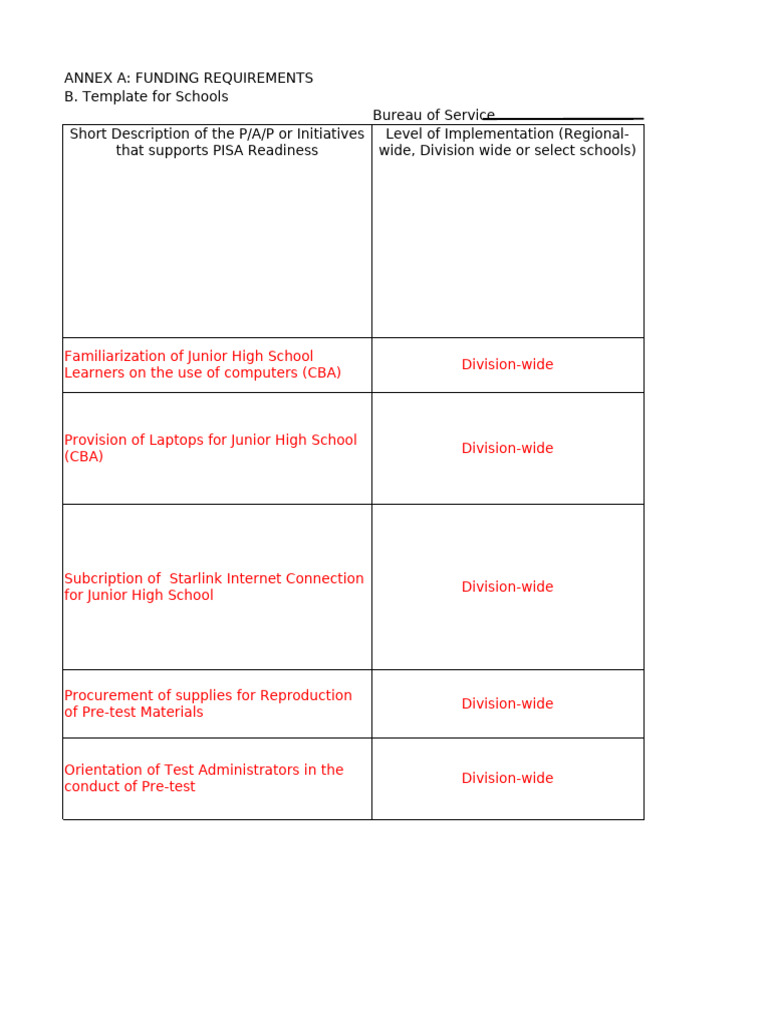 PISA Readiness Funding Requirements | PDF