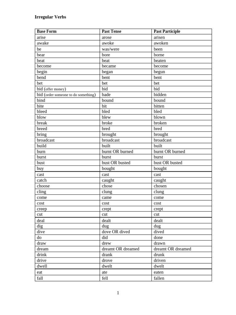 Irregular Verb Table | PDF | English Grammar | Language Mechanics
