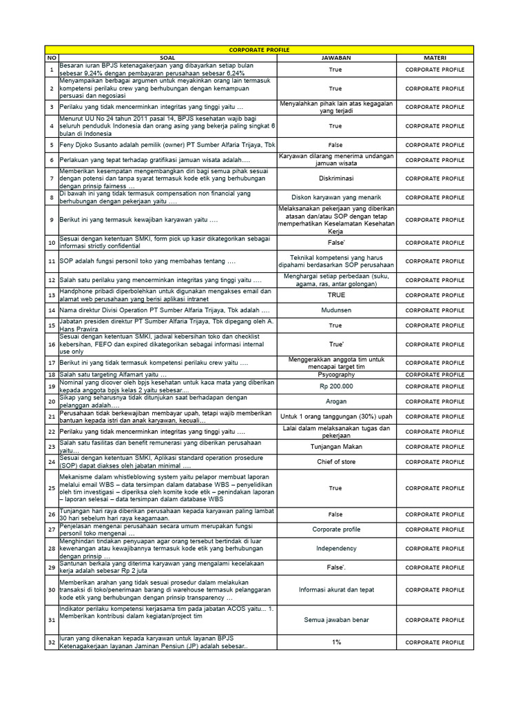 Kisi-Kisi FT Tas Crew | PDF