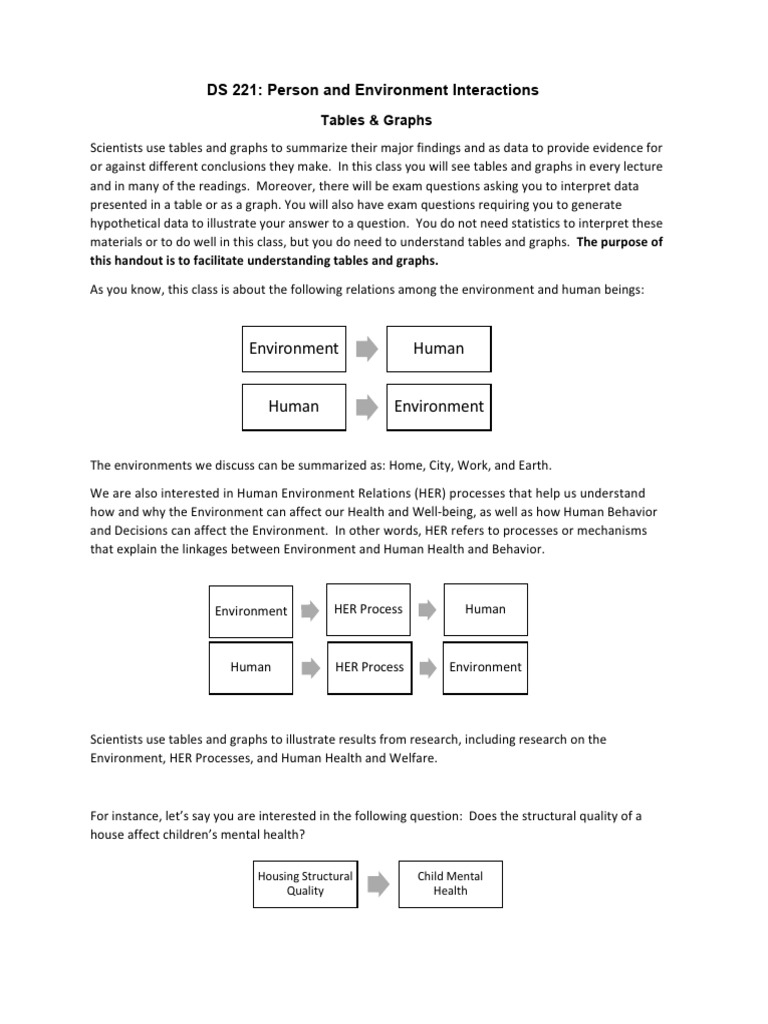Understanding Person-Environment Interactions | PDF | Psychology ...