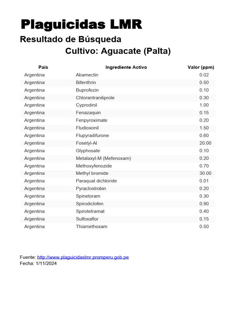 4 LMR Argentina Nov 2024 | PDF