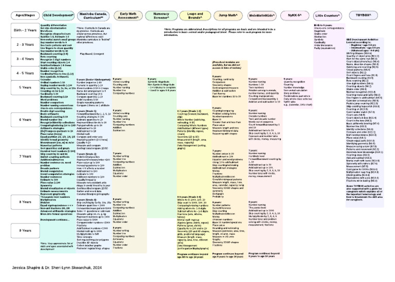 Canadian Numeracy Assessments and Interventions 2 | PDF | Numbers ...