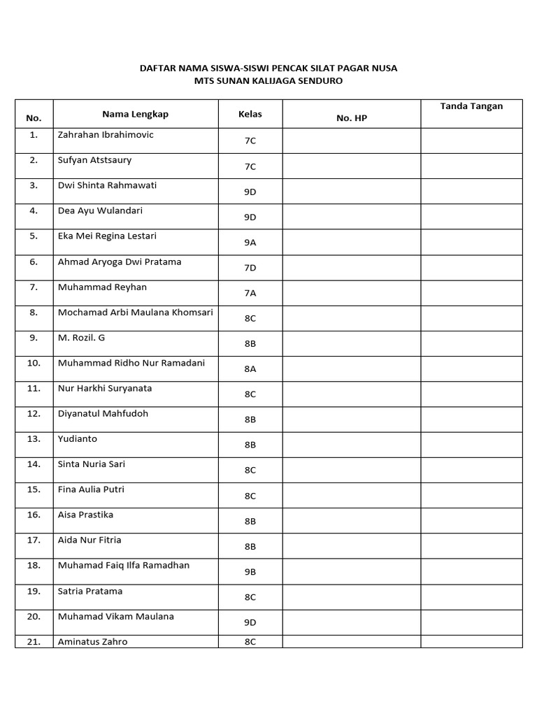 Daftar Nama Siswa-Siswi Pencak Silat MTs Sunan Kalijaga Senduro | PDF