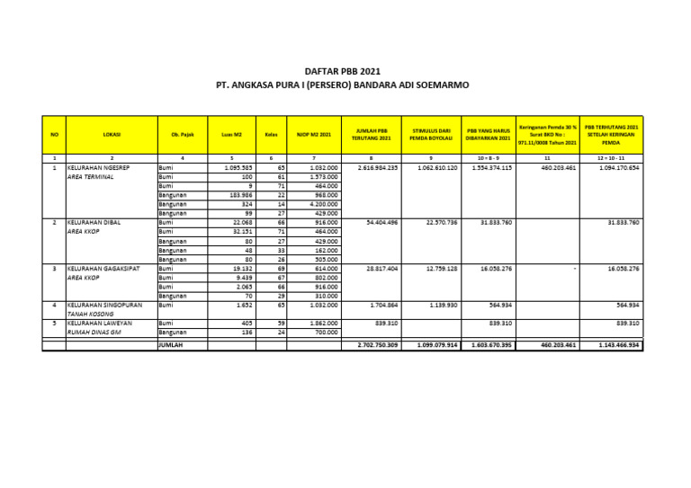 Data PBB Soc 2021 | PDF
