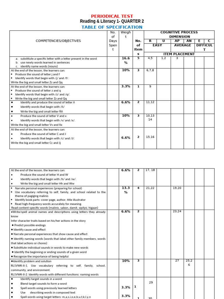 PT GRADE 1 MATATAG Reading & LIt 1 TOS | PDF | Applied Linguistics ...