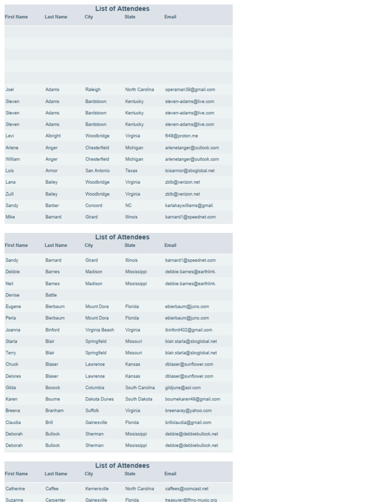 List-of-Attendees | PDF