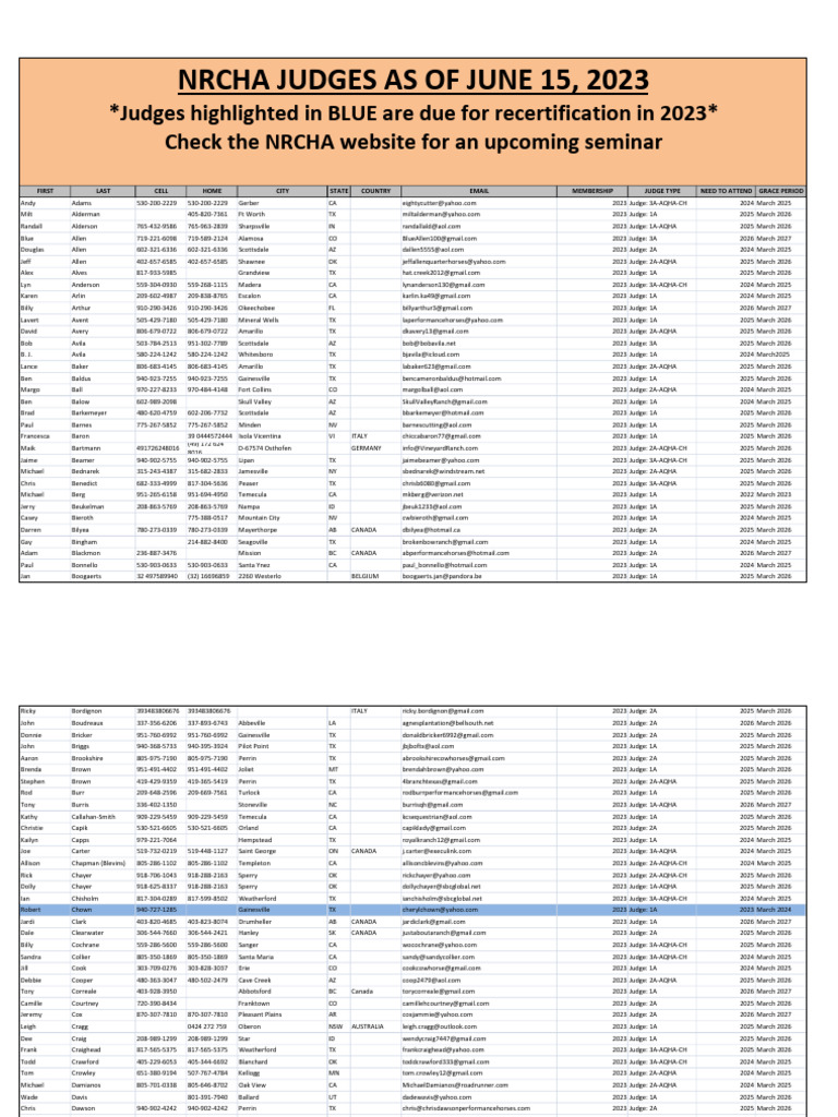 Nov 15 Judge List For Pub | PDF