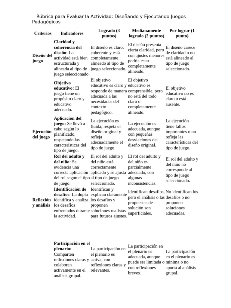 Rúbrica Ejercicio 3 Tapa | PDF