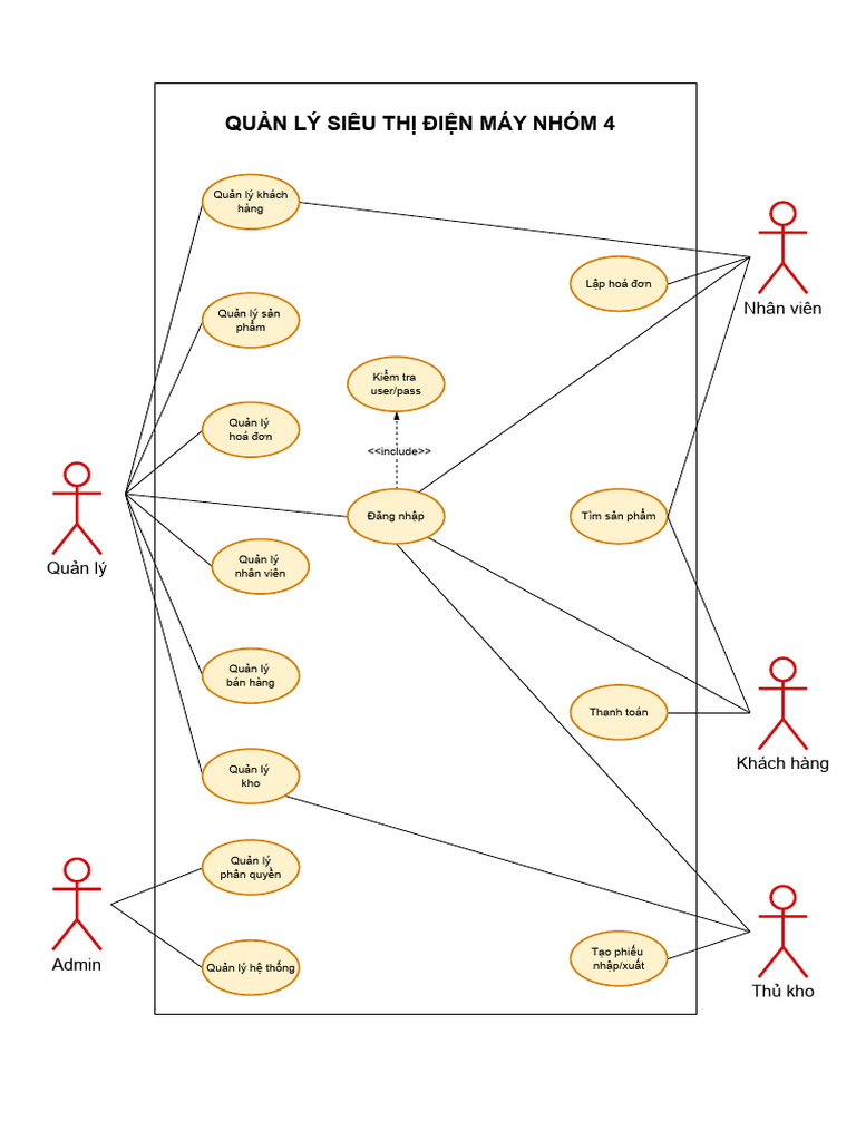 Bieu Do Use Case | PDF