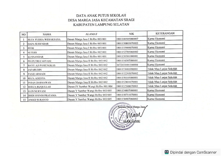 Data Anak Putus Sekolah Desa Margajasa | PDF
