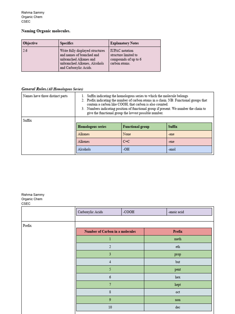 Naming Organic Molecules | PDF | Functional Group | Organic Chemistry