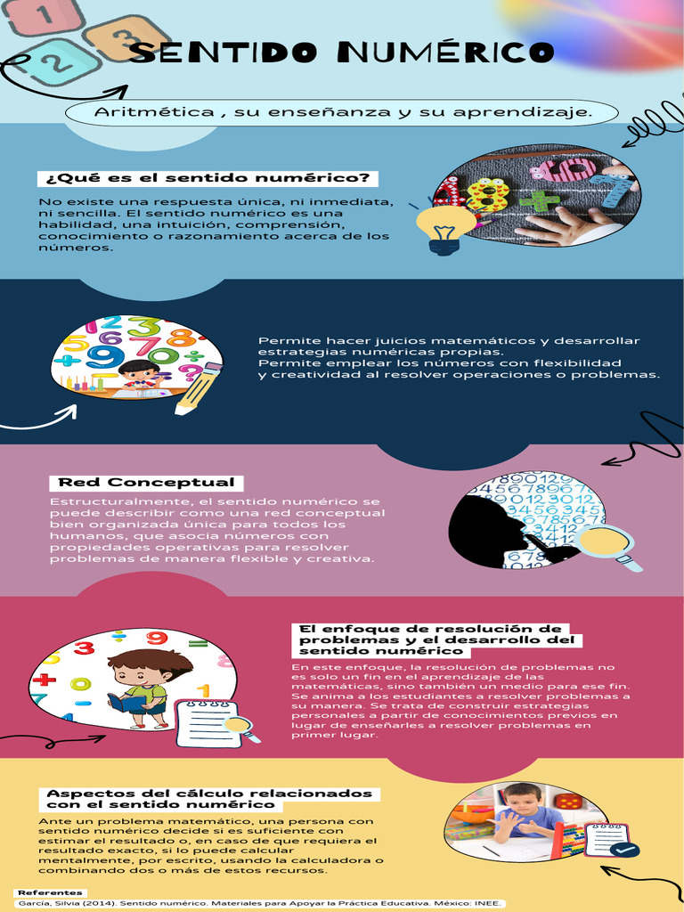 Conociendo El Sentido Numérico - Infografía | PDF | Aprendizaje ...