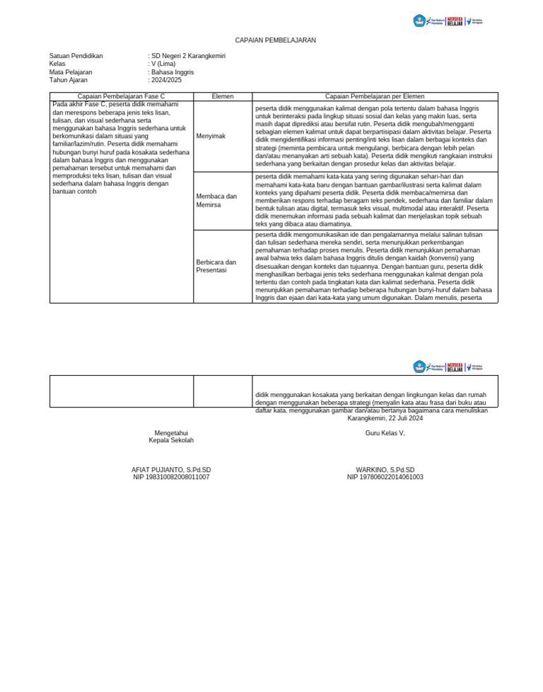 Capaian Pembelajaran-Bhs Inggris Kelas 5 | PDF