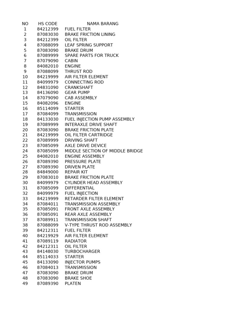 HS Codes for Automotive Components | PDF