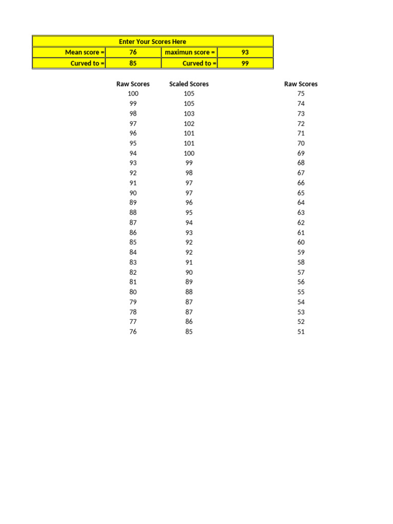 Kennedy Curve Score Calculator | PDF